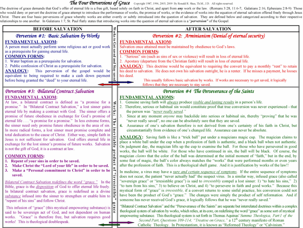 Grace Chart – English
